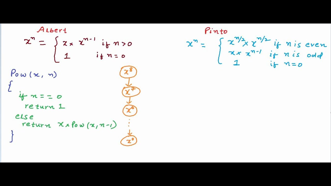 Exponentiation - Calculate Pow(x,n) using recursion