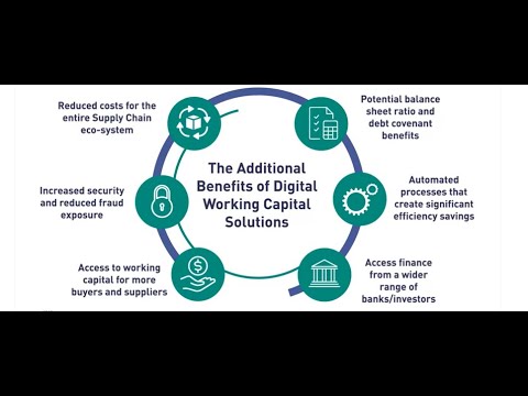 Unlocking working capital benefits: Digital bills of exchange and promissory notes.