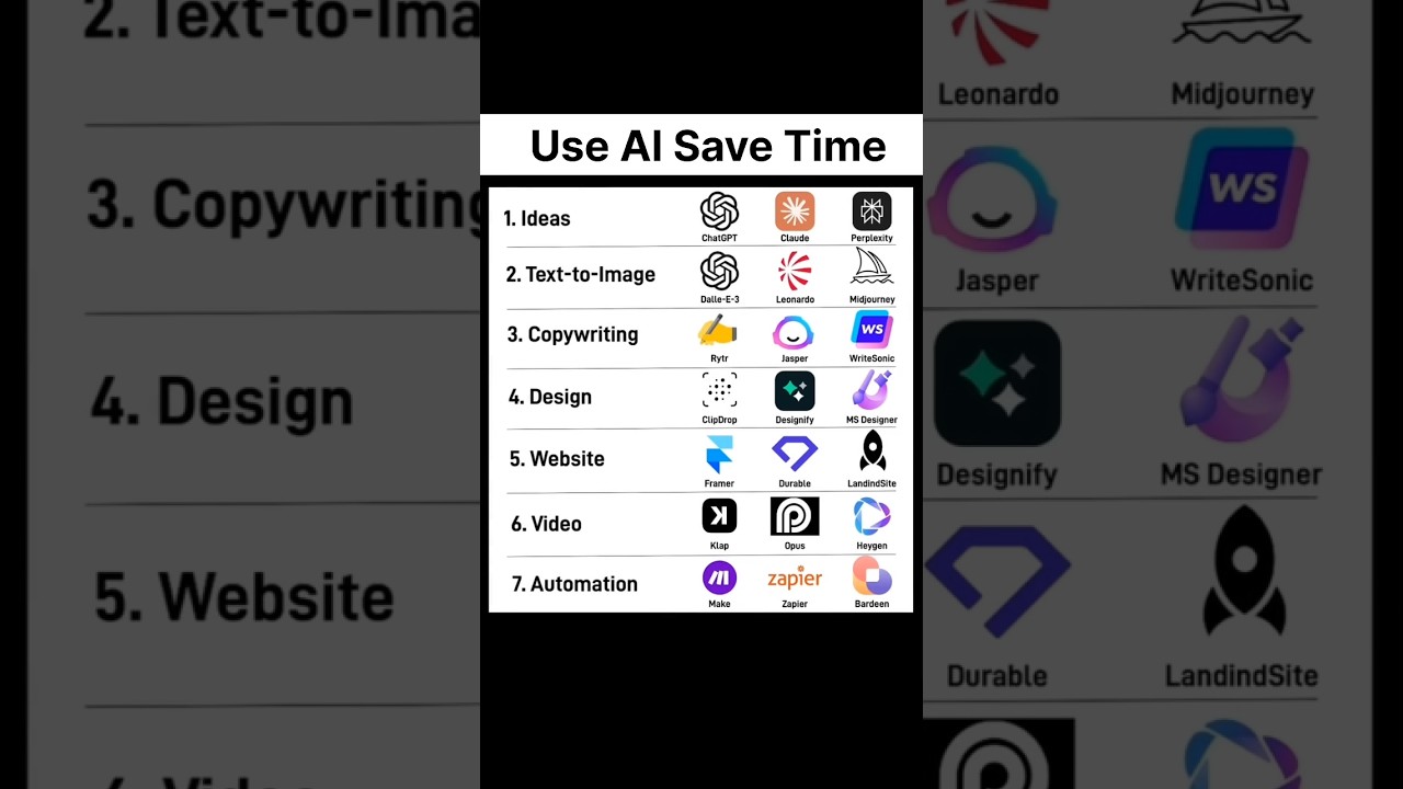 Best AI Tools #shorts #coding #ai #programming #python #tech #computer#hack#hacker#skills #aitools