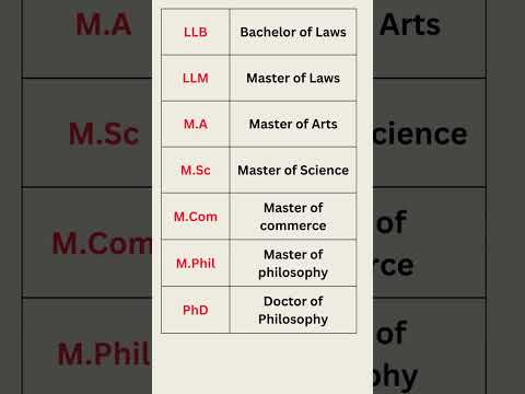 LLB/LLM/M.PHIL/PHD/M.SC/M.COM FULL FORMS