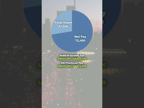 Toronto How $100,000 Salary Actually Looks After Taxes