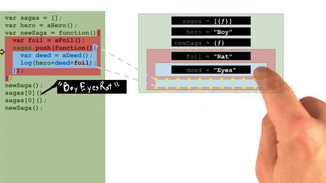 Predicting Closure Output (2) - Object-Oriented JavaScript