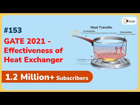 GATE 2021: Effectiveness of Heat Exchanger - Heat Exchangers in Heat ...