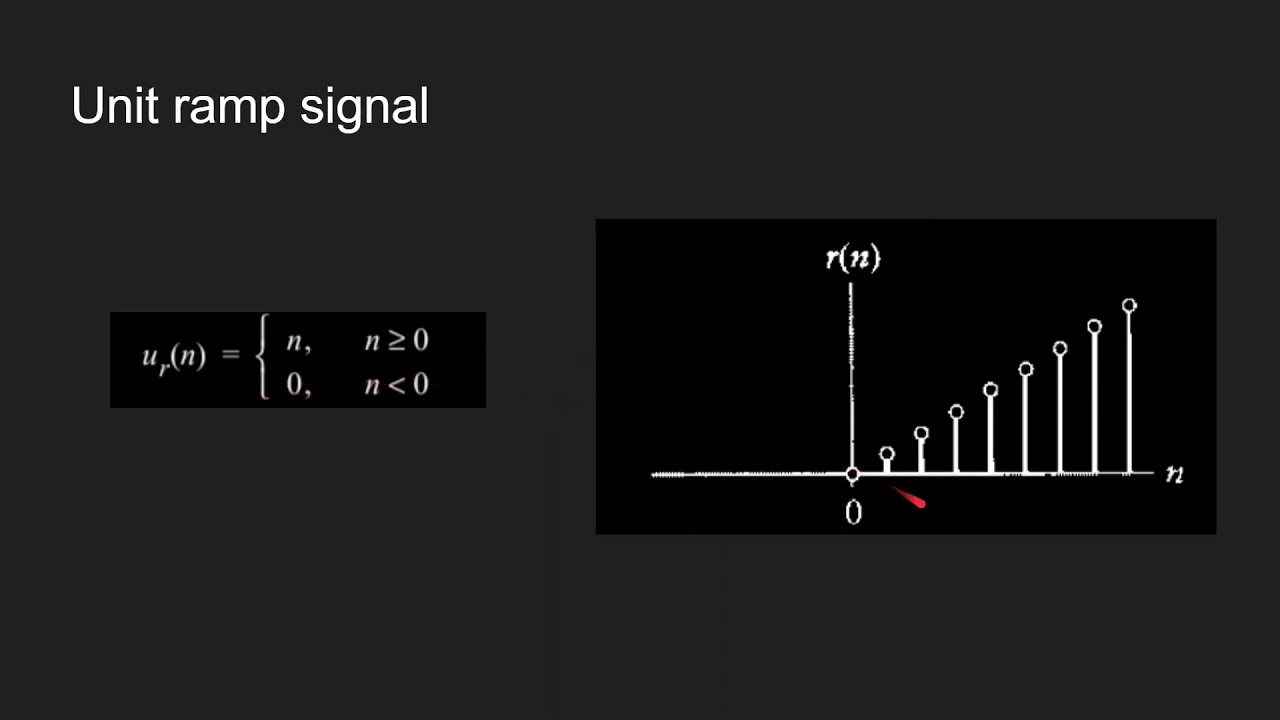 Digital Signal Processing Explained in Simple Terms