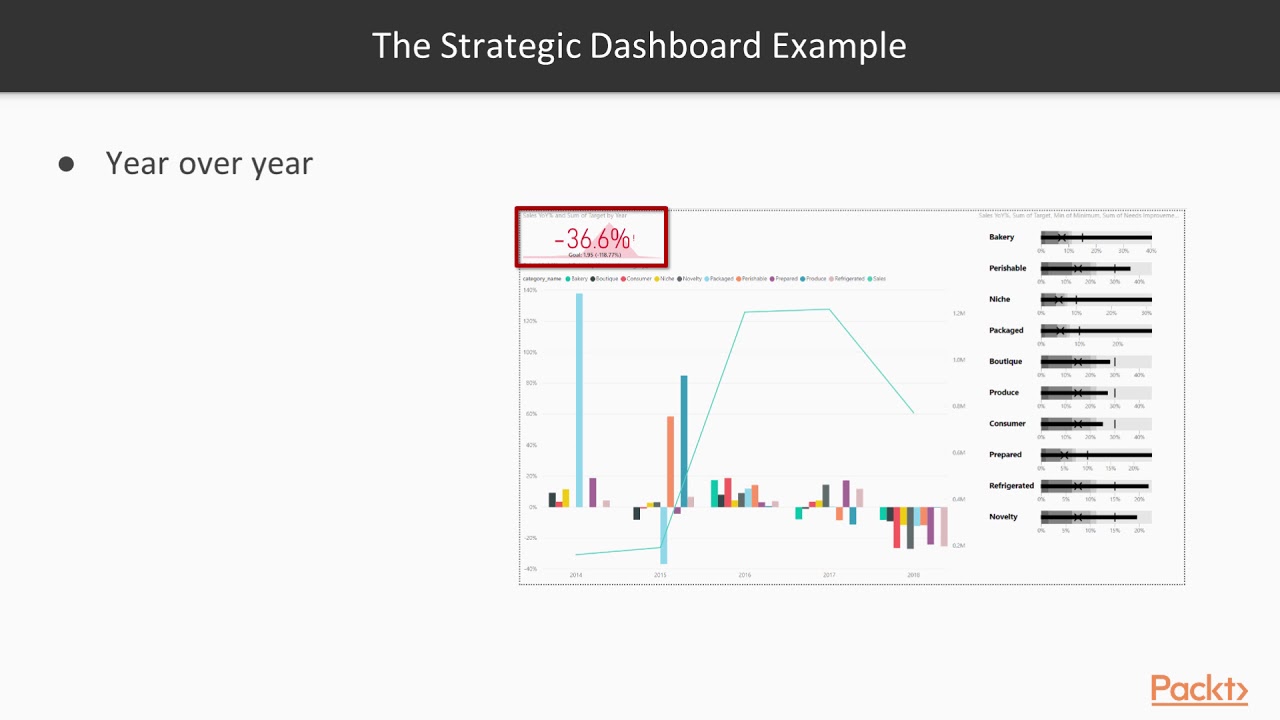 Building Interactive Dashboards Microsoft Power BI: Introducing Strategic Dashboard | packtpub.com