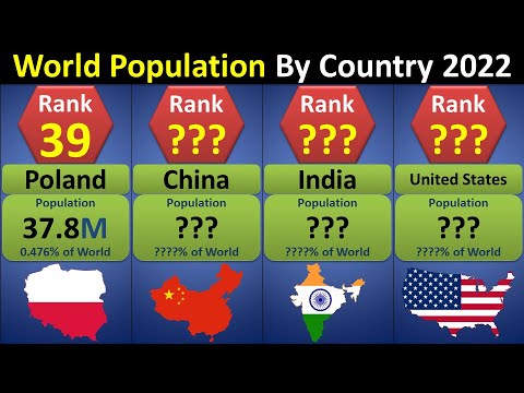 World Population By Country 2022 | All Countries And Territories Ranked By Population