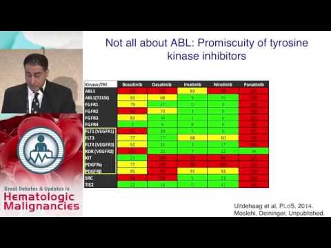 Management of Thrombosis Risk with Ponatinib and other TKIs for CML?