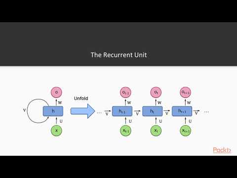 Learn Machine Learning with scikit learn and Tensorflow Understand Word2Vec Representation ...