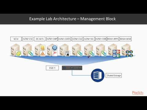 Learn Designing and Deploying VMware Horizon View 7 Introduction Example Lab Environment ...