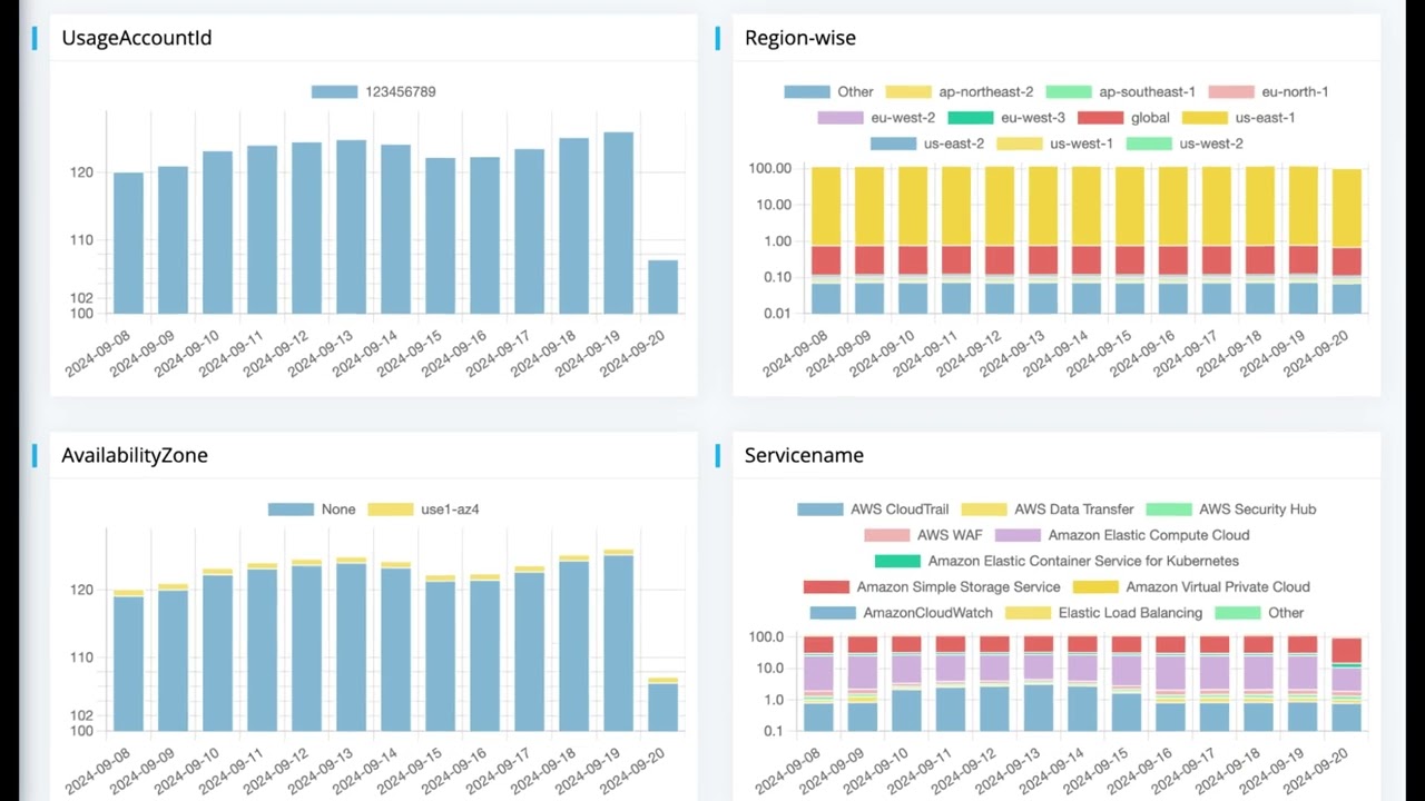 Optimize Cloud Costs with MadeasyCloud | The Ultimate Cloud Cost Optimization Tool
