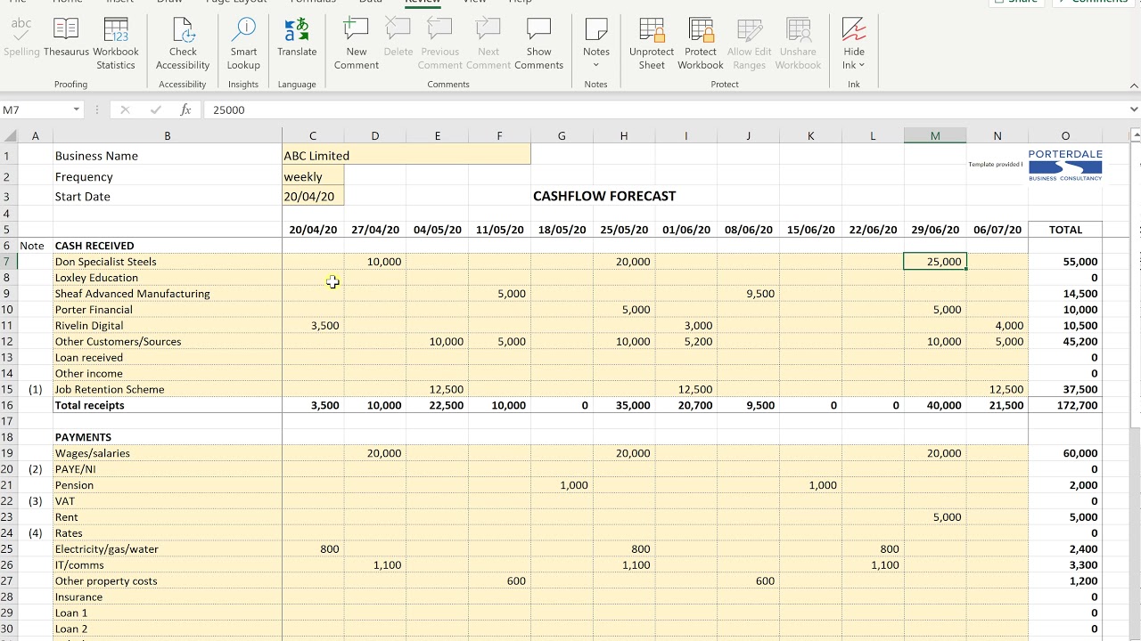 Porterdale free cashflow template:   using the forecast