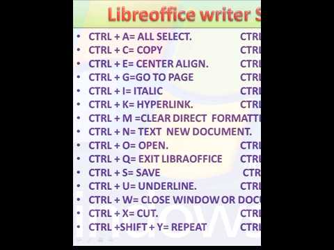 A to Z shortcut key | libreoffice writer #shorts