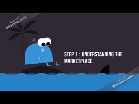 What is a Marketing Process | Philip Kotler
