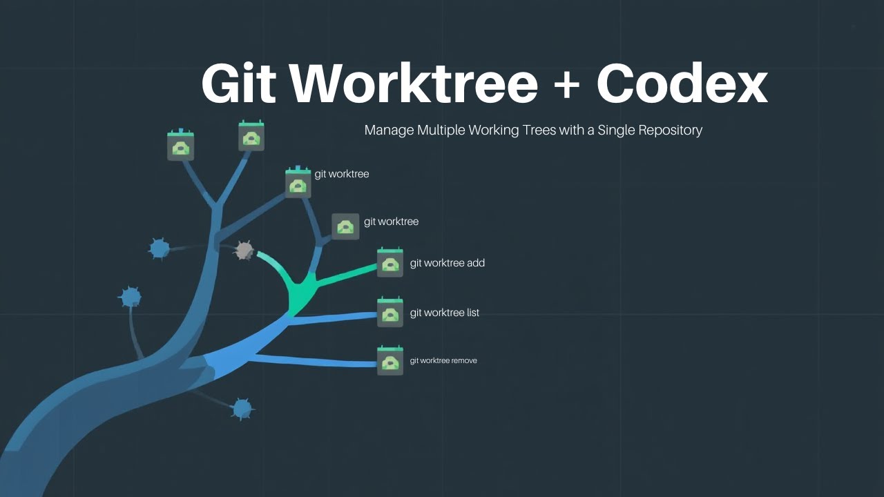 Parallel Coding with Git Worktree + Codex
