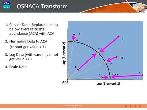 GSA-WA - May 2018 - Carl Brauhart - OSNACA database