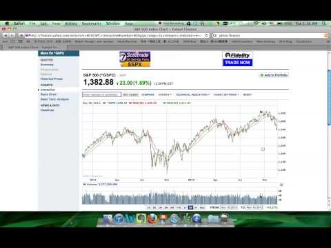 How to draw Exponential Moving Average (EMA) using Yahoo Finance.mov