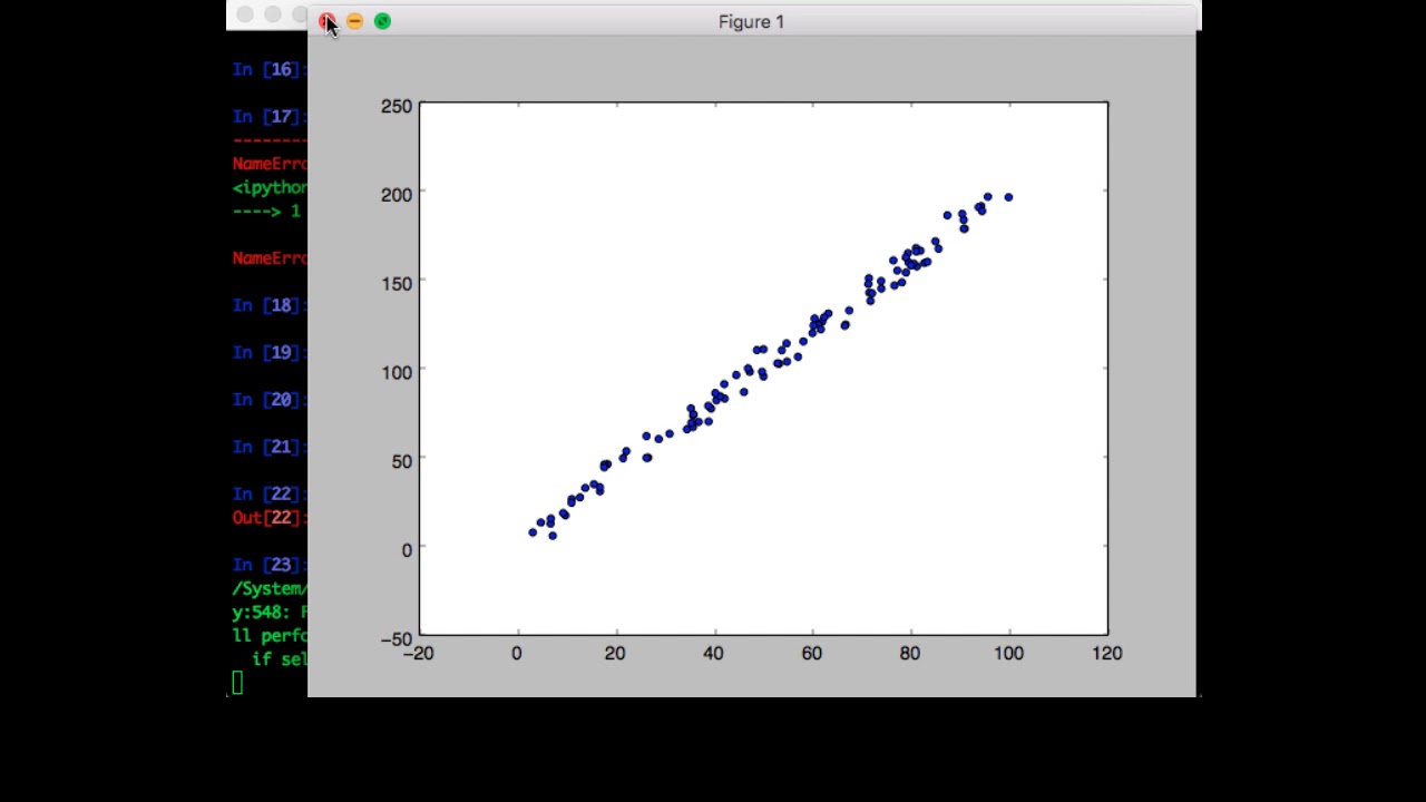Scatterplot