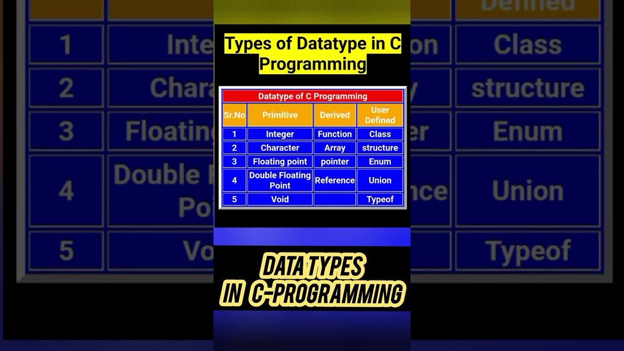 Datatypes in C Programming Language #datatypes #cprogrmming #table