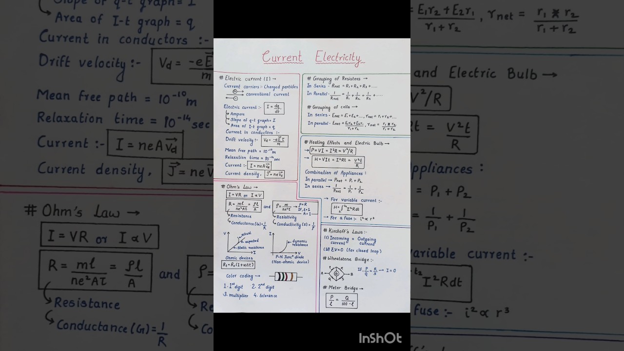 Current Electricity Class 12 All formulas Short Notes