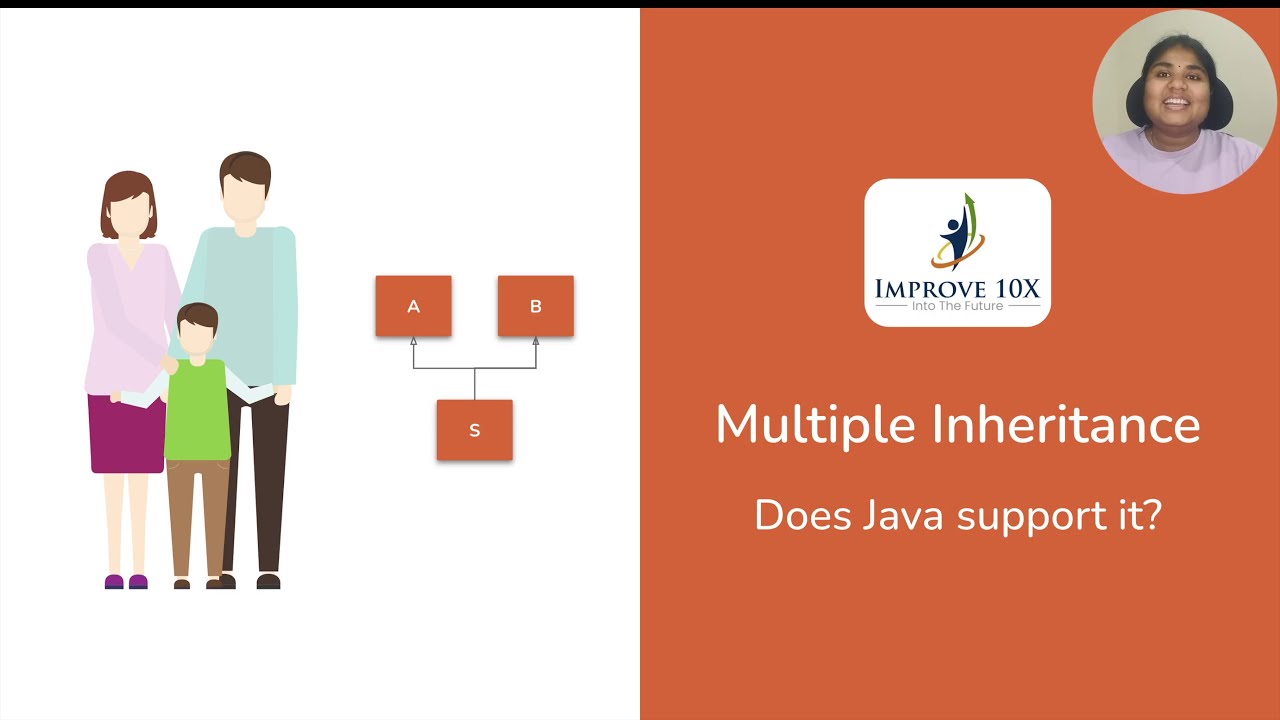 The Untold : Multiple Inheritance in Java using 