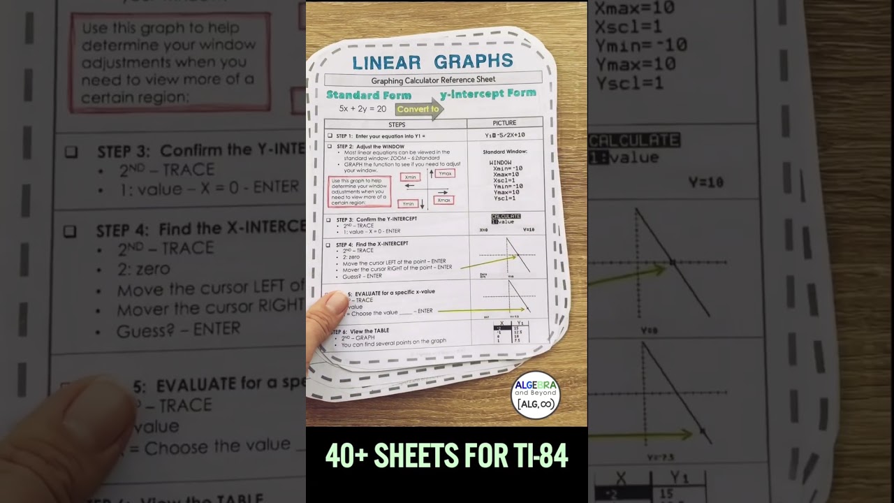 TI-84 Graphing Calculator Reference & Practice Sheets