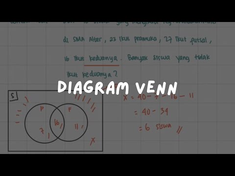 🦿 Langkah 037: Diagram Venn | Fundamental Logika | Alternatifa