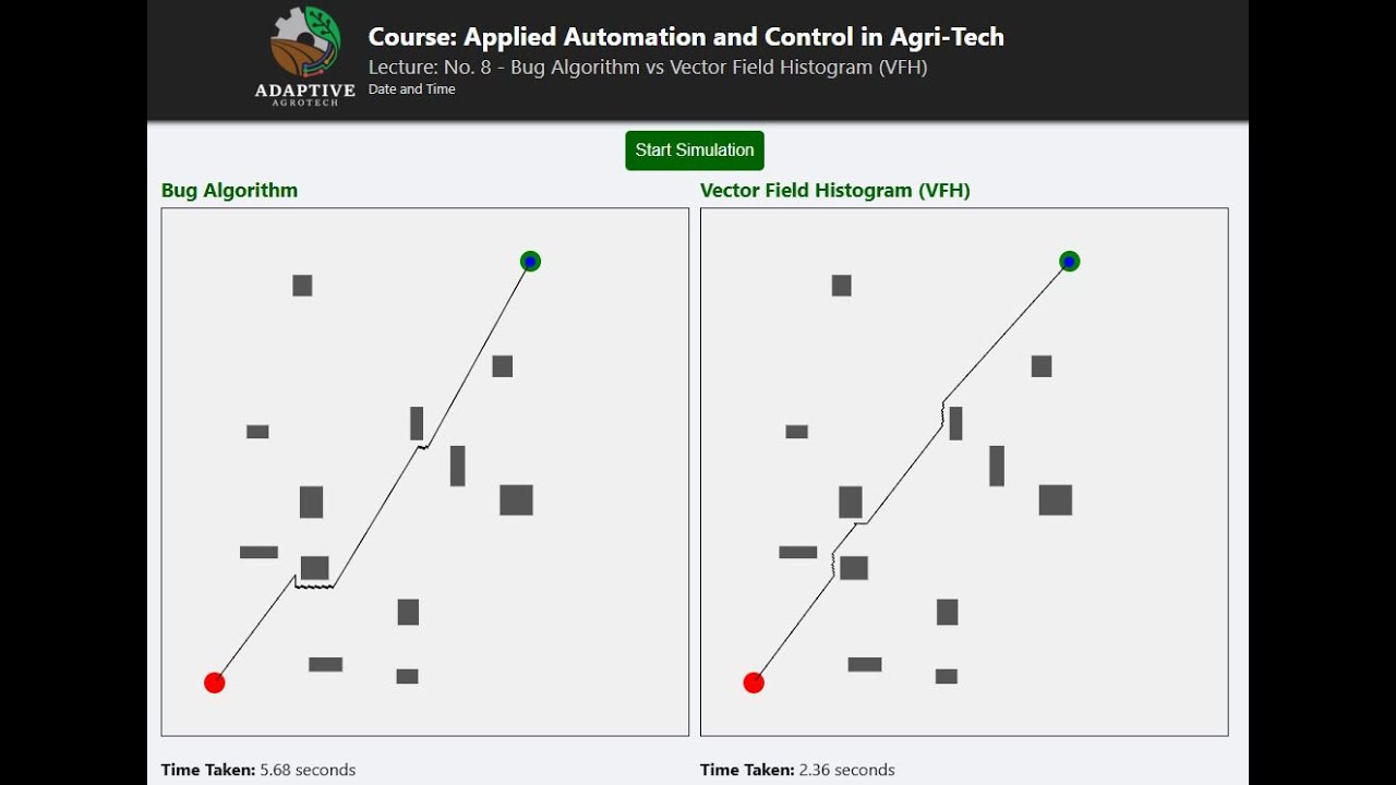 Bug Algorithm vs Vector Field Histogram