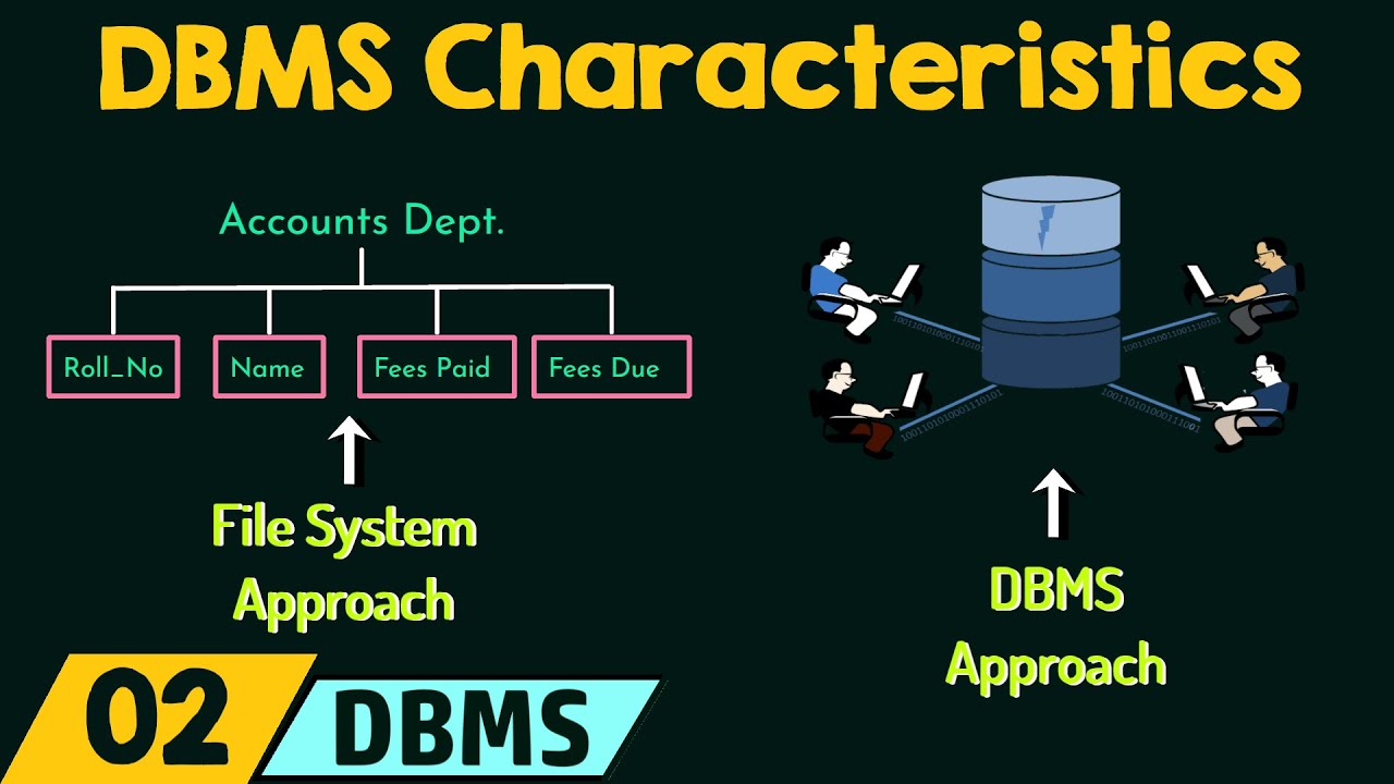 Understanding the Key Characteristics of Database Management Systems ... Understanding the Key Characteristics of Database Management Systems ...