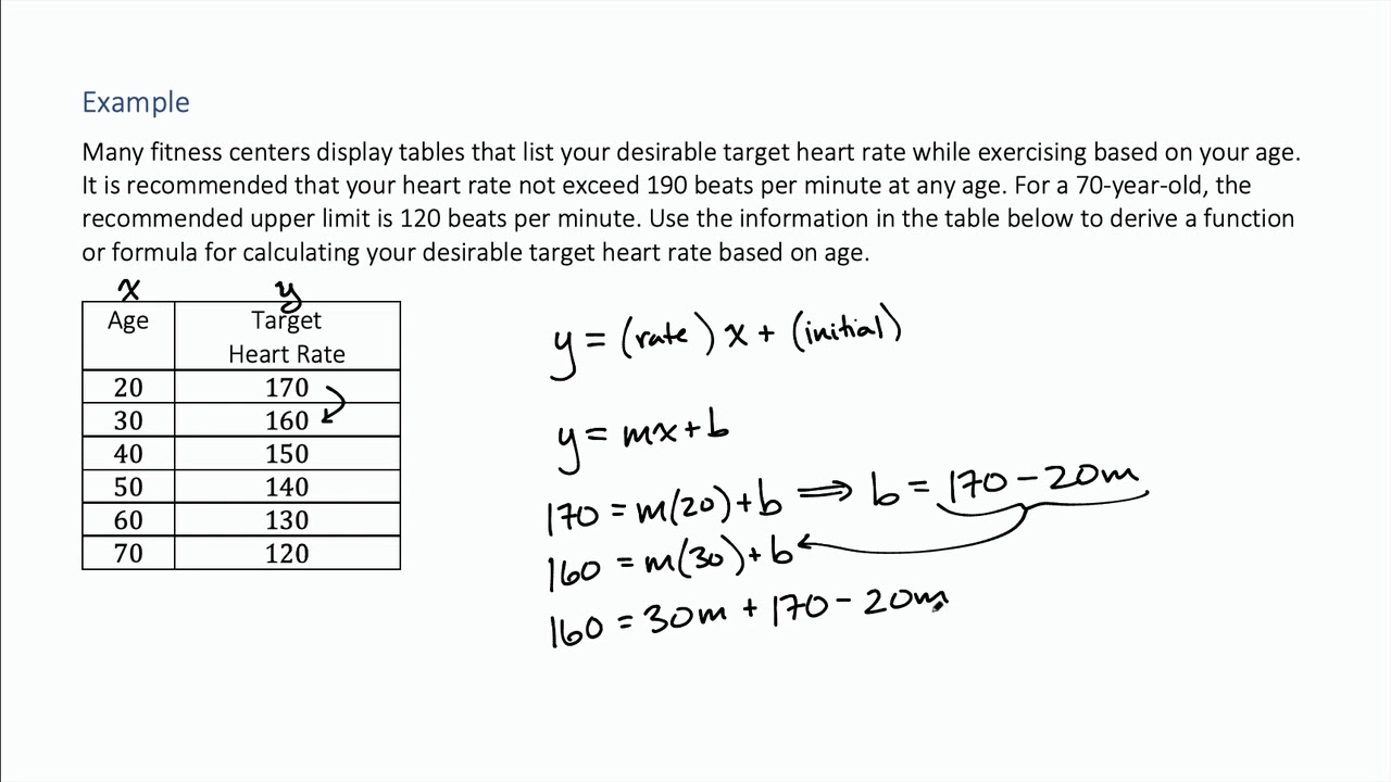 Example Modeling with Linear Functions from a Table of Values