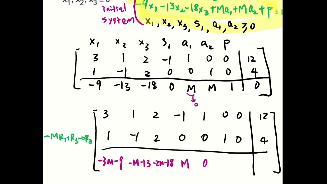 Finite Math: Simplex Method: The big M method (no solutions)