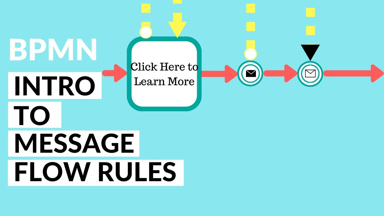 Message Flow Rules Using BPMN