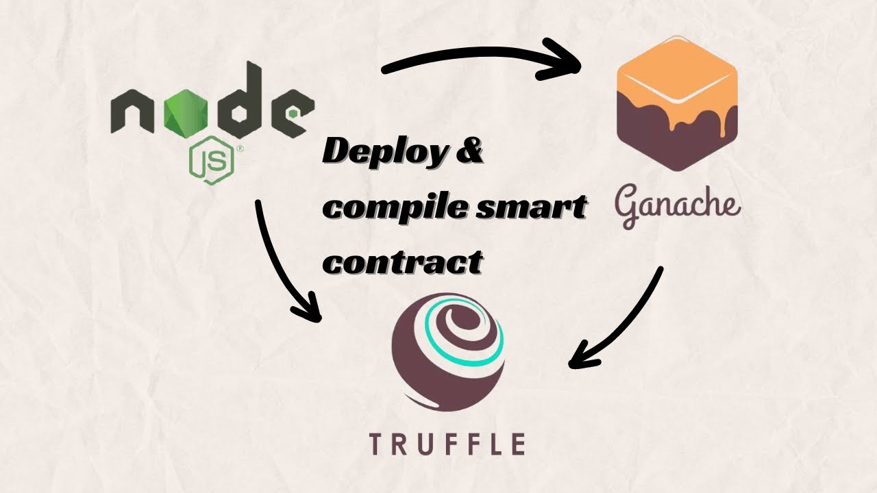 Truffle framework: Compile and deploy smartcontracts