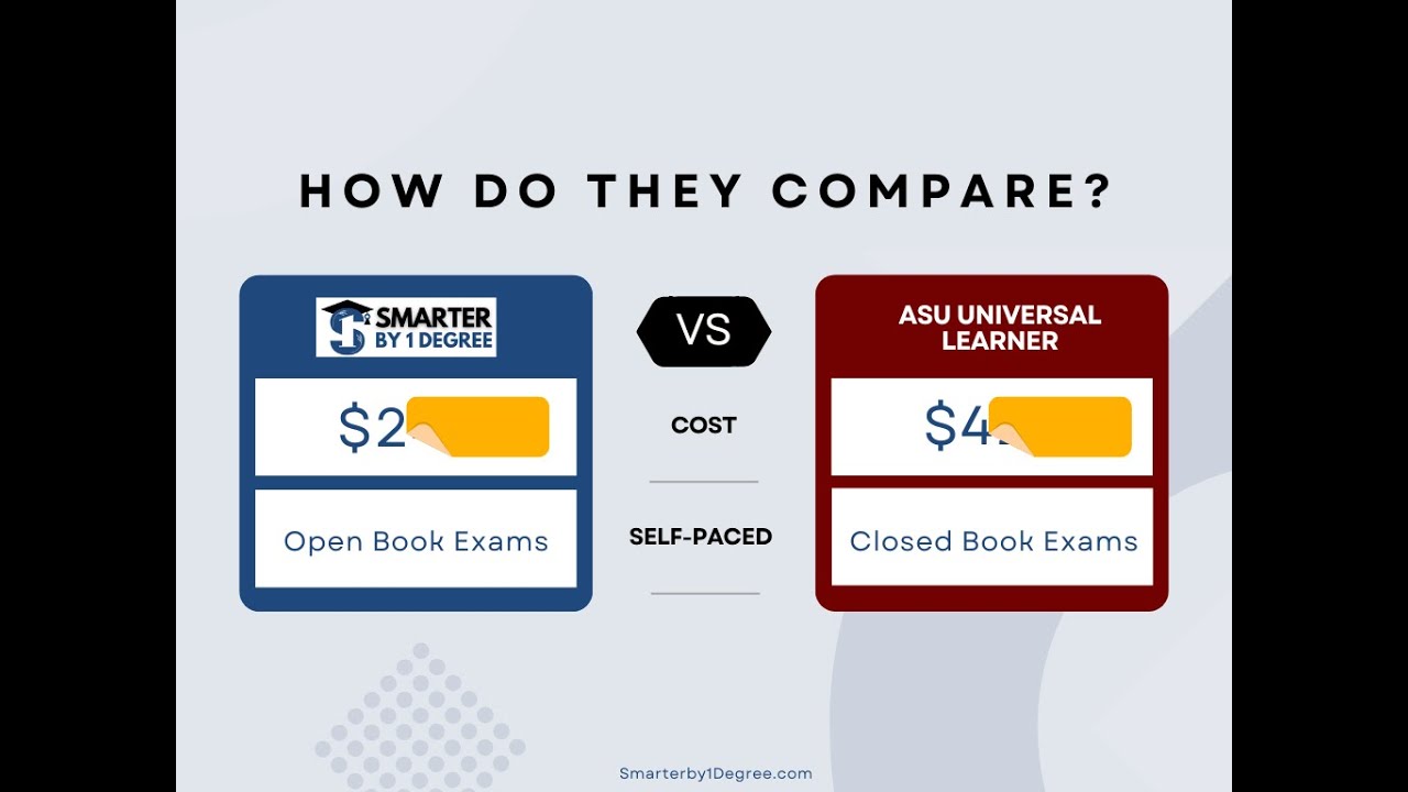 Smarter by 1 Degree vs ASU Universal Learner