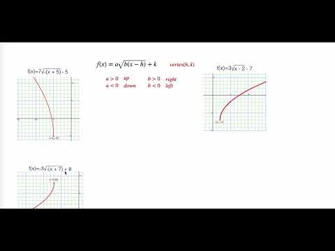 Level 65: Vertex Of Square Root Functions