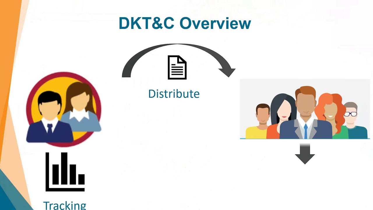 OnBase Document Knowledge Transfer & Compliance Overview