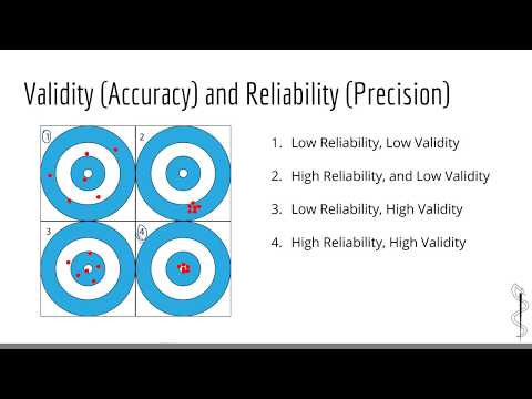 USMLE Biostatistics: Precision, Accuracy, Internal & External Validity (USMLE Statistics)