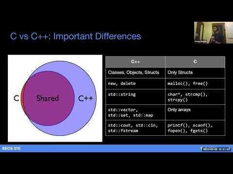 Lab 1: C & Binary