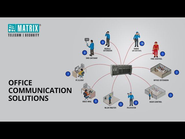 Matrix IP EPABX System - Eternity MENX16SAC / dc/4 Service Provider ...