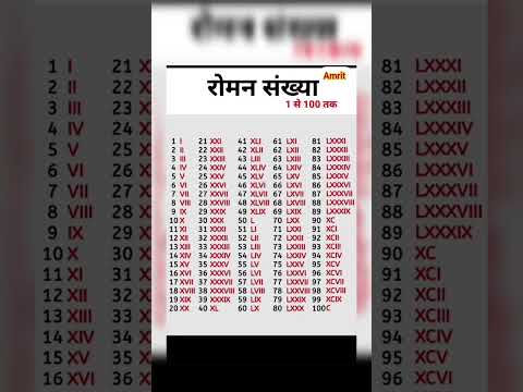 Roman numerals | Roman numbers | 1 to 100 Roman Numbers|