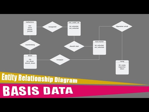Operasi-operasi Dasar Manajemen Basis Data – Teknik Informatika dan ...