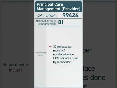 CPT Code 99424: Principal Care Management 2025 Reimbursement Updates! #shorts #pcm