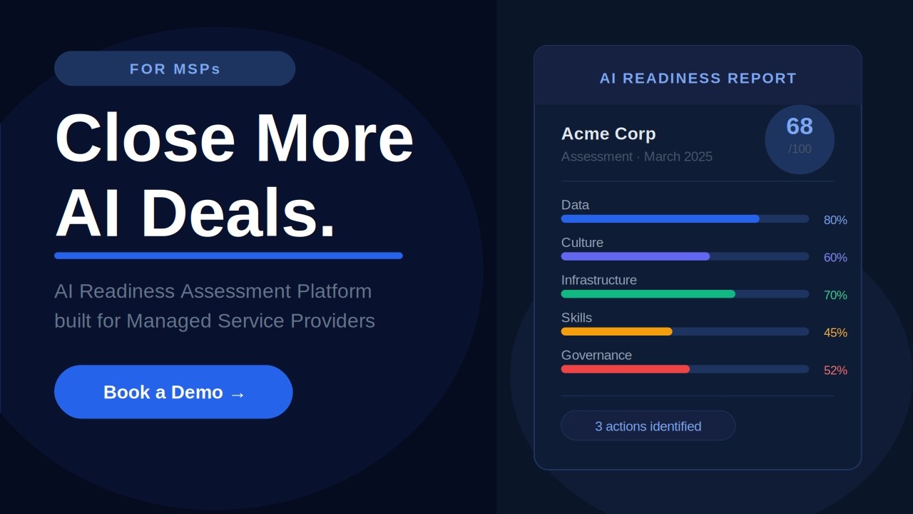 MSPs: Close More AI Deals With a Professional Copilot AI Readiness Assessment