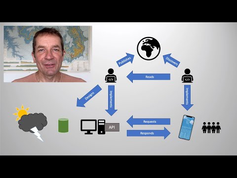 What is an API? It's a Language