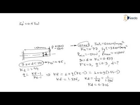Mastering the Numerical 9: Goodman diagram - Design for Fatigue load ...
