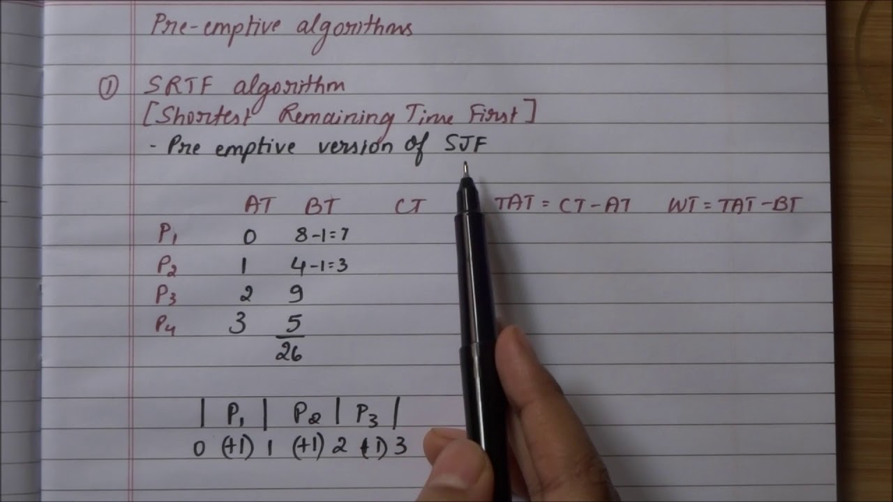 SRTF algorithm - an example