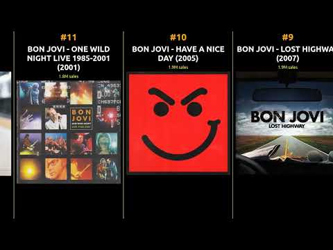 Top-Selling BON JOVI Albums: Unforgettable Classics Ranked by Record Sales