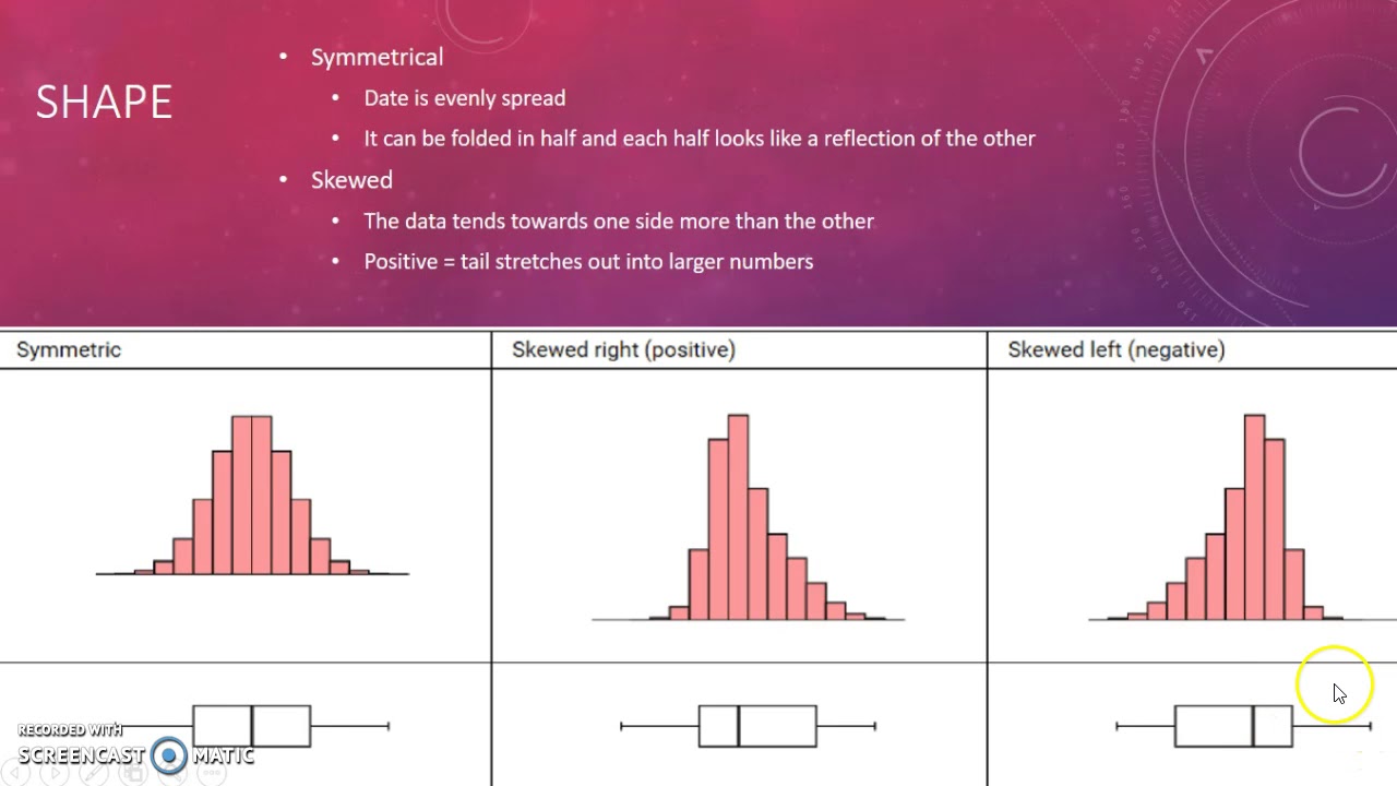 Numerical data: shape, location and spread