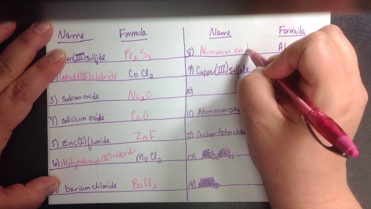 Molecules worksheet answers