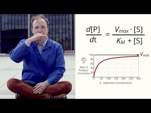 Michaelis Menten Kinetics