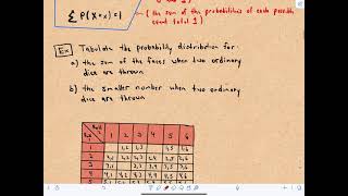 Introduction to Random Variables | Channels for Pearson+